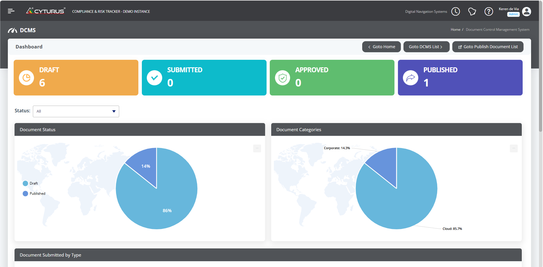 Document Control and Compliance Management | Cyturus DCMS
