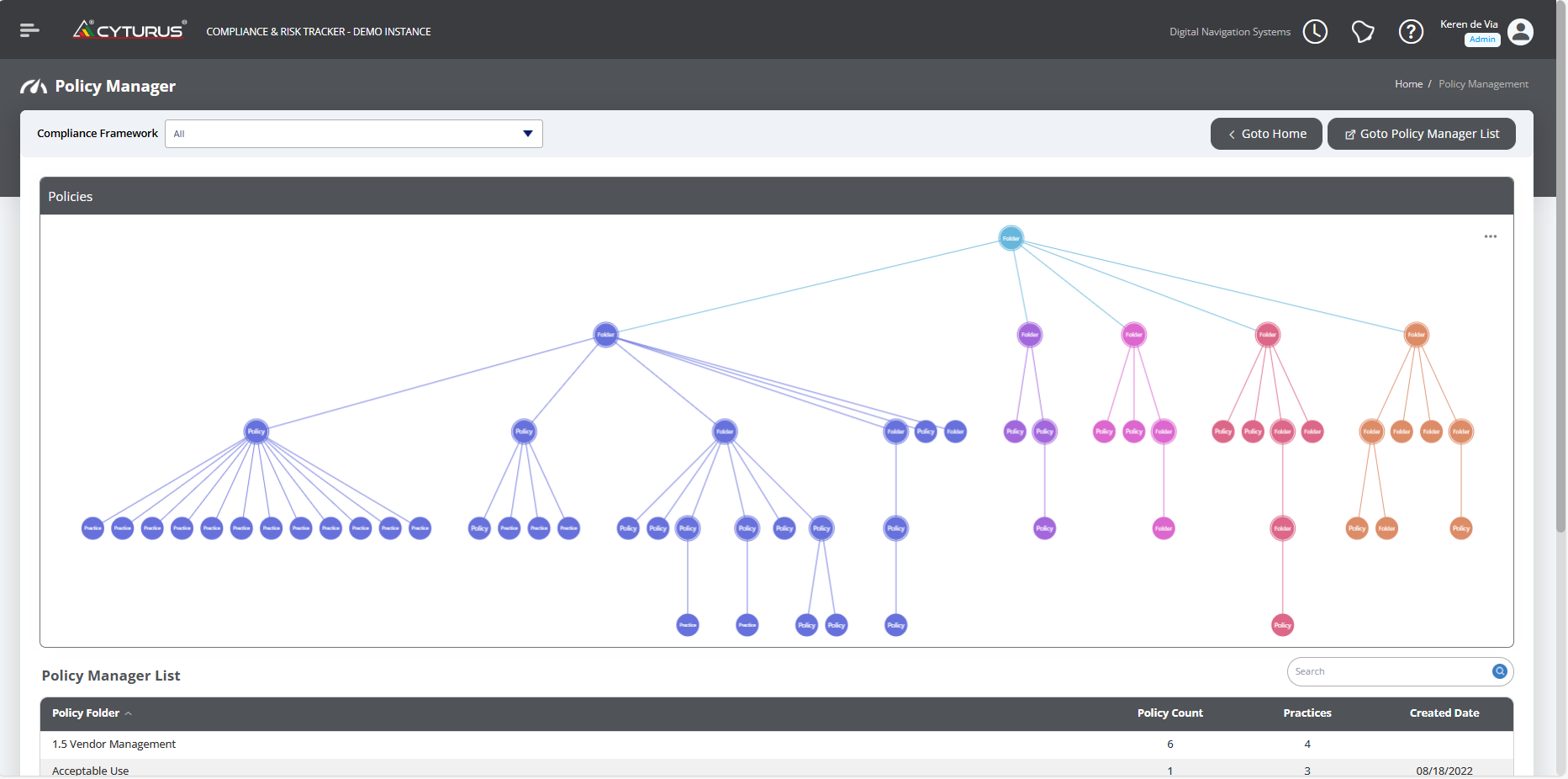 Centralized Policy Management Software | Cyturus CRT