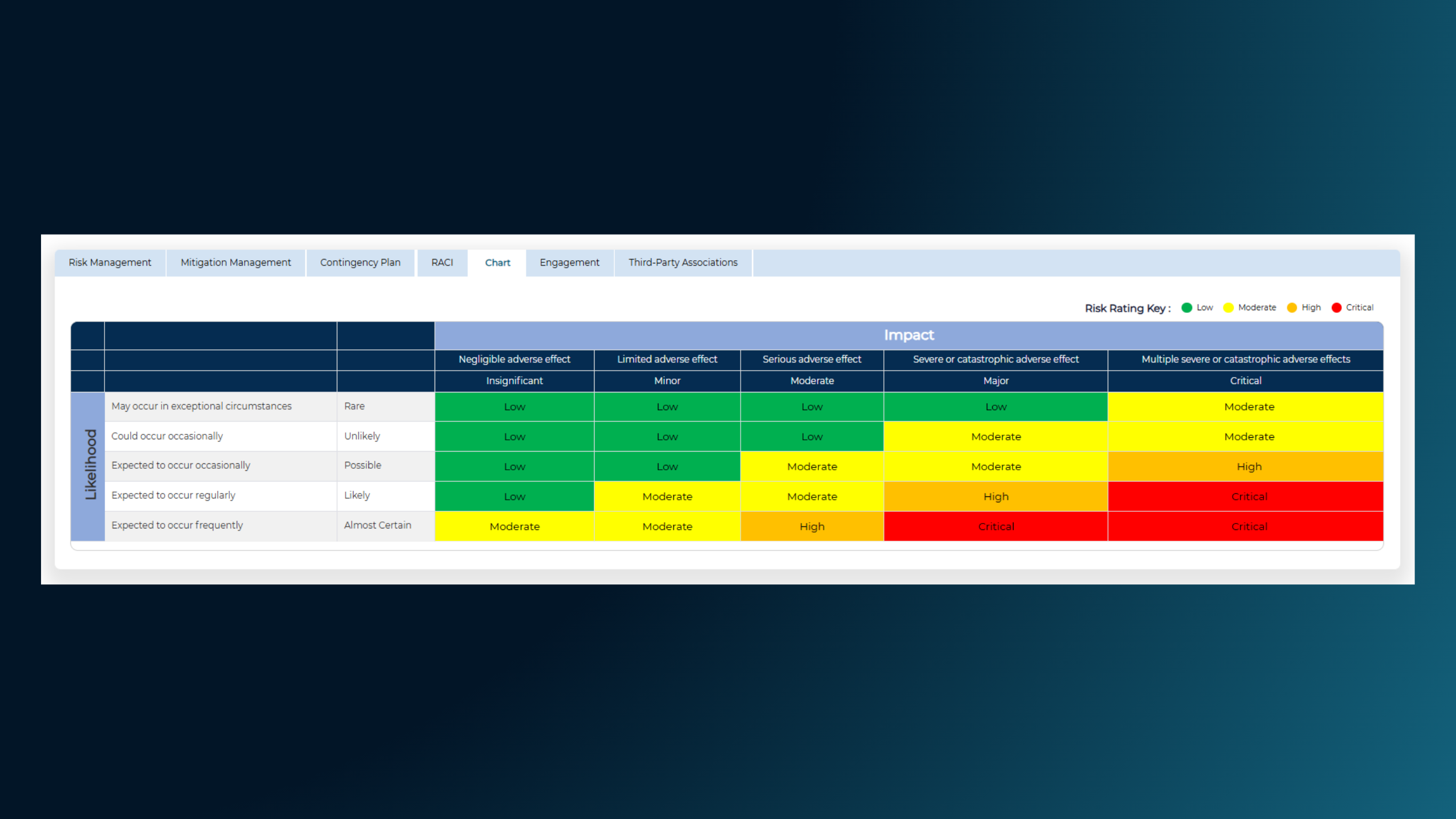 CMI (Cyber Maturity Index) | Cyturus CRT
